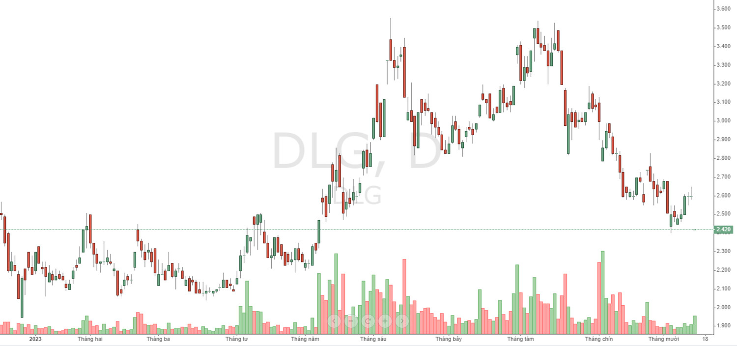 Thua kiện Lilama, Đức Long Gia Lai bị tòa án ra quyết định mở thủ tục ...