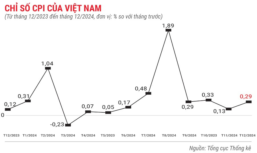 Toàn cảnh bức tranh kinh tế quý 4 năm 2024 qua các con số | Thương gia - Thông tin cập nhật ...