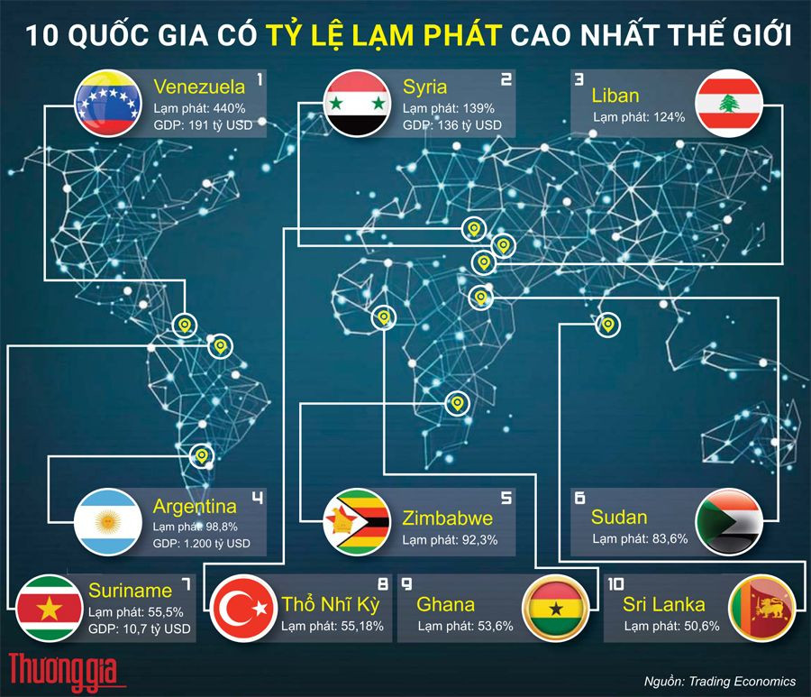 10 quốc gia có tỷ lệ lạm phát cao nhất trên thế giới | Thương gia ...