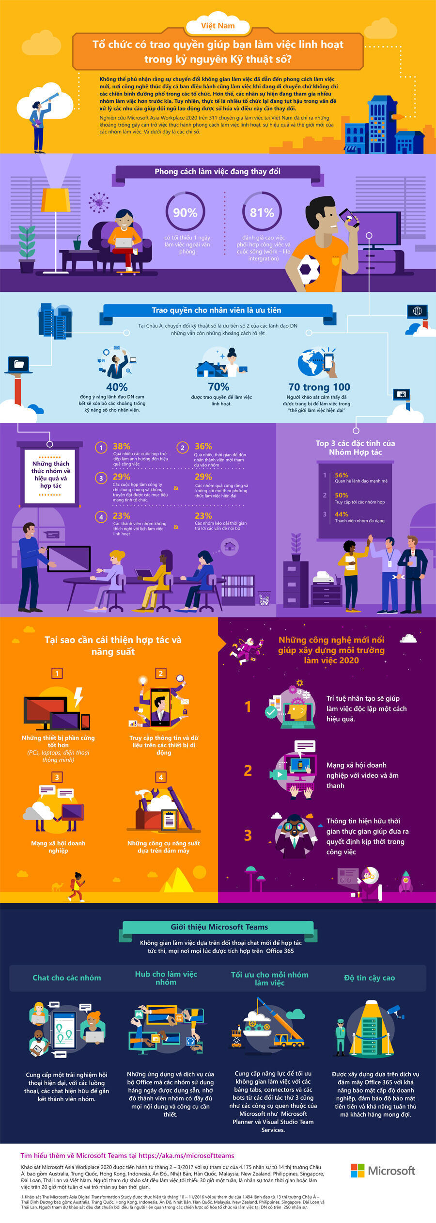 [Infographic] Microsoft Teams ra mắt tại Việt Nam | Thương gia - Thông ...